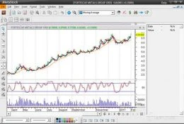 13 Best AI Stock Trading Software & App for Stock Market Analysis