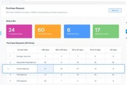7 Best Free Procurement Software for Small Business Comparison