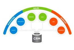 What is the Role of CRM in Marketing? Definition & Examples
