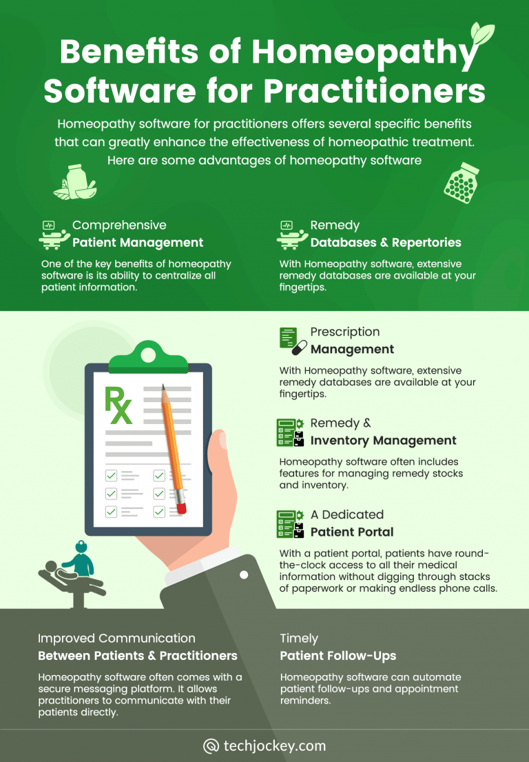 What are the Benefits of Homeopathy Software for Practitioners