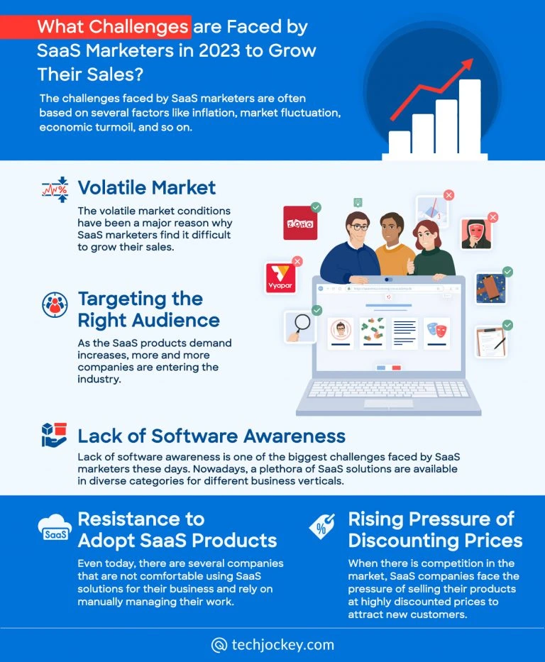 How SaaS Marketers are Finding their Way to Grow Their Sales in 2026