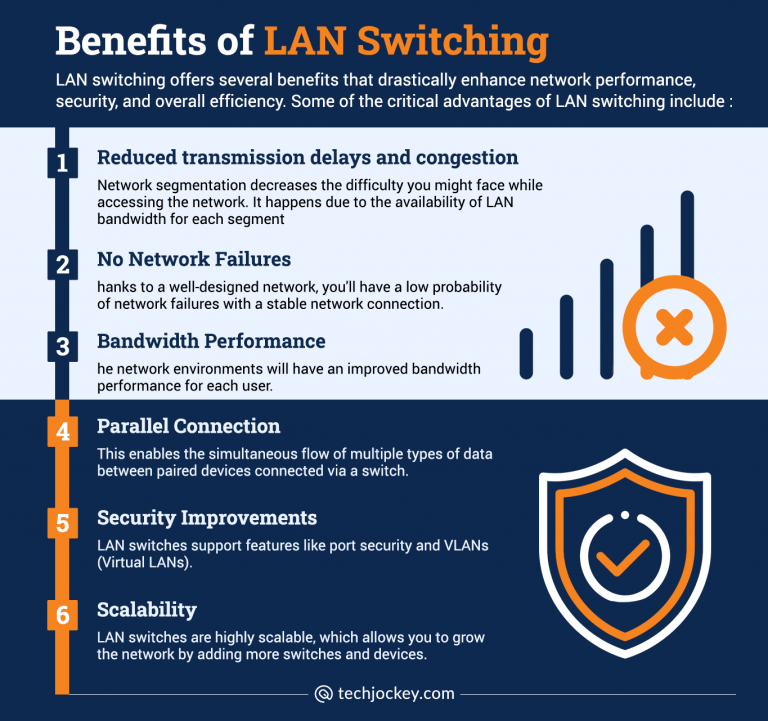 How to Improve Network Security & Efficiency with LAN Switching