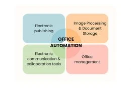 7 Best Office Automation Tools Example for Small Business in 2025