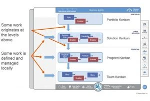 Top 22 Kanban Board Examples for Team in 2025
