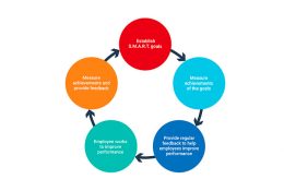 How to Improve Employee Performance?