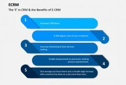 What is eCRM? Benefits, Types, Components and Usage