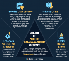What is Product Data Management (PDM): Feature & Type of PDM