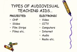 Teaching Aids: Types, Uses, and Importance