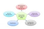 What is Product Data Management (PDM): Feature & Type of PDM