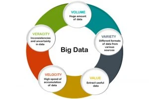 What are the Types of Big Data: Characteristics & Definition