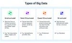 What are the Types of Big Data: Characteristics & Definition