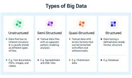 What are the Types of Big Data: Characteristics & Definition