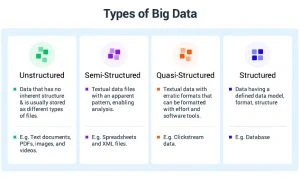 What are the Types of Big Data: Characteristics & Definition