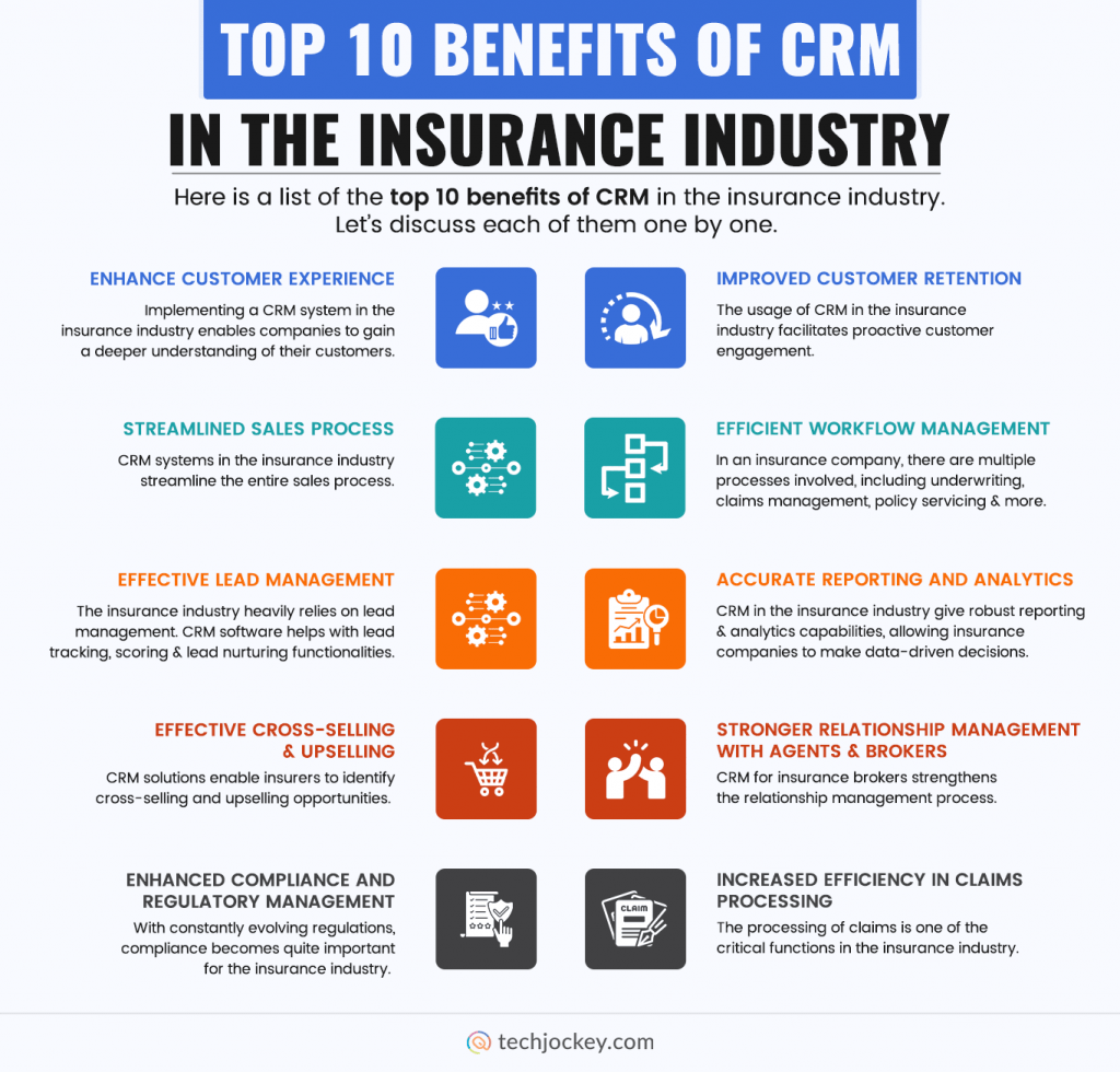 Top 10 Benefits of CRM in Insurance Industry
