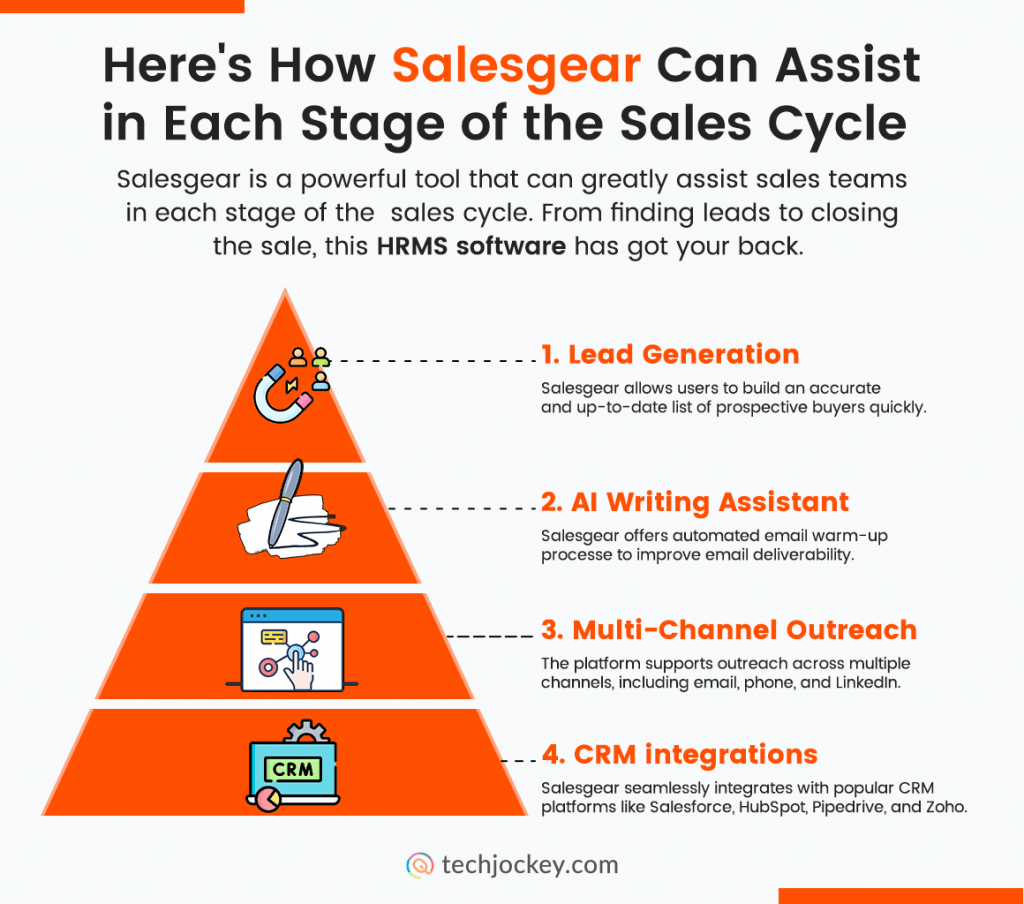 How to Build Sales Cycle for Seven Stages of Sales