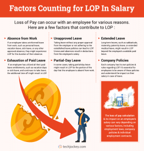What is LOP (Loss of Pay)? How To Calculate LOP In Salary?