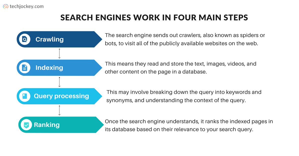 What is SEO? A Comprehensive Guide for Beginners and Experienced SEOs