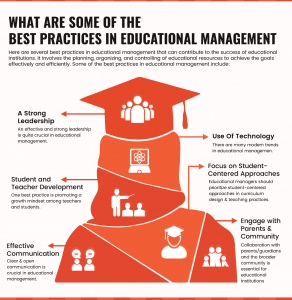 Educational Management and Its Types, Importance & Benefits