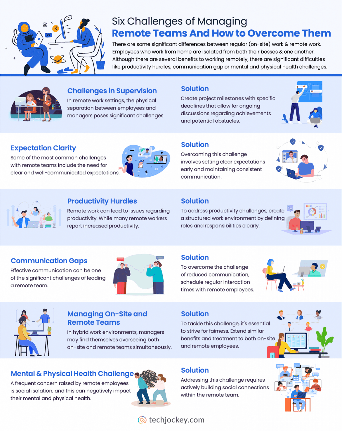 How to Manage Remote Team Challenges and Solutions