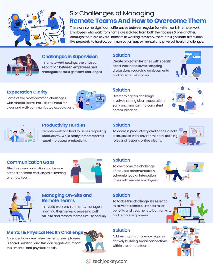 How to Manage Remote Team Challenges and Solutions