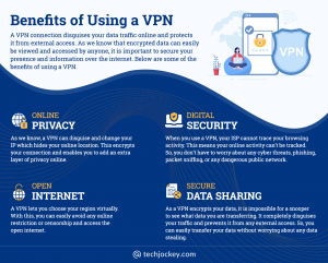 How to Use VPN on Android, iPhone, and Laptops
