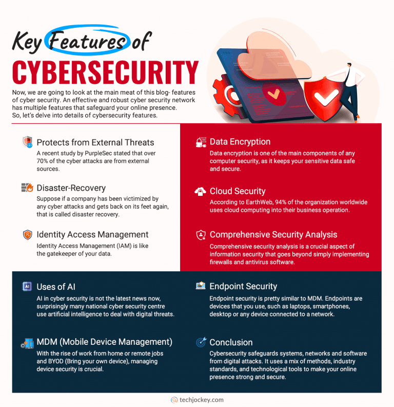 What are the Features of Cybersecurity?