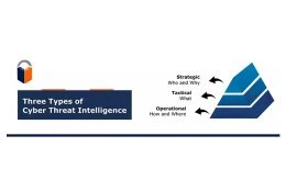Cyber Threat Intelligence: Meaning and Types