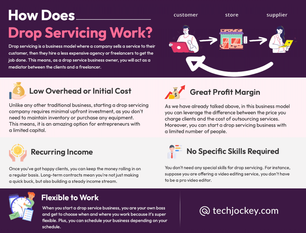What Is Drop Servicing? Top Websites and Tools to Use