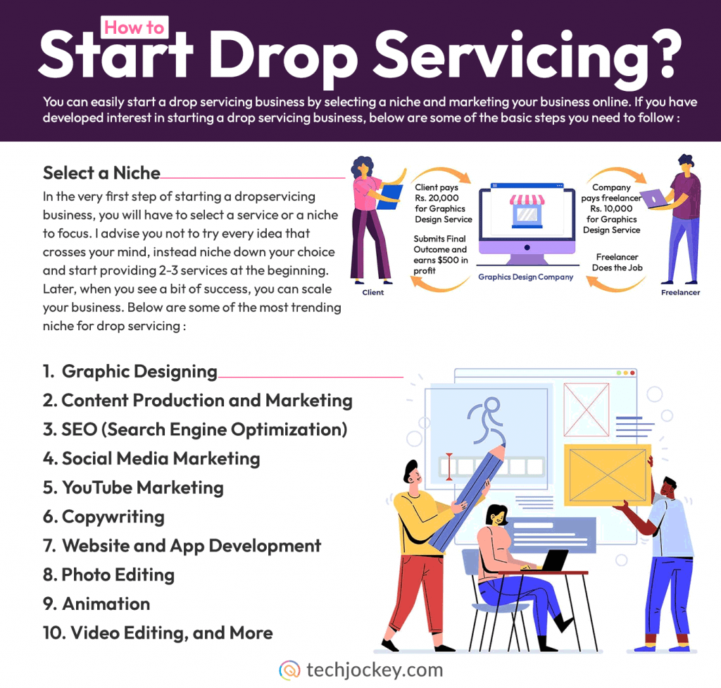 What Is Drop Servicing? Top Websites and Tools to Use