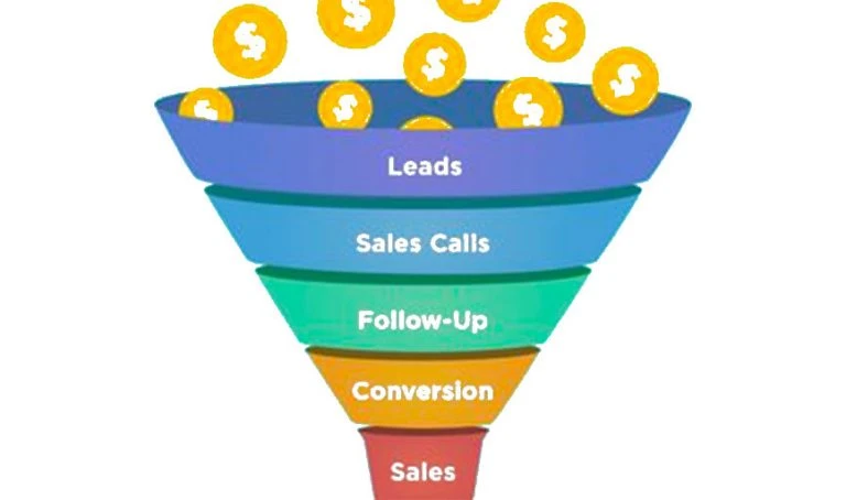 How to Generate Leads in Sales for Business