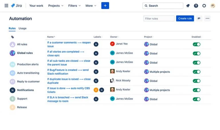 Workflow Automation: Definition, Importance, Tools & How To Use It