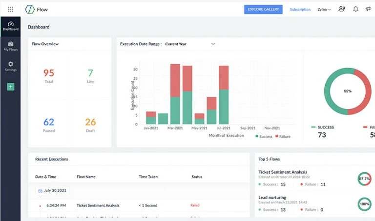 Top 7 Task Automation Software for 2025