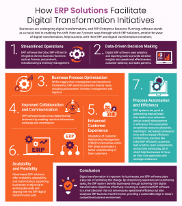 7 Ways How ERP Solutions Facilitate Digital Transformation Initiatives