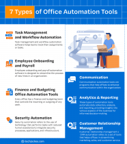 What are Office Automation Tools | 7 Types of Office Automation System