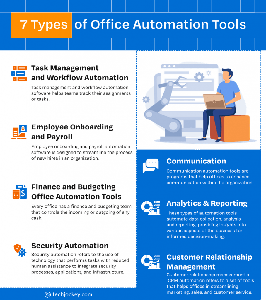 What Are Office Automation Tools 7 Types Of Office Automation System