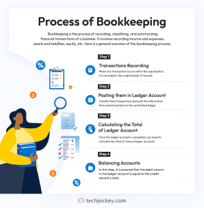 Difference Between Bookkeeping and Accounting