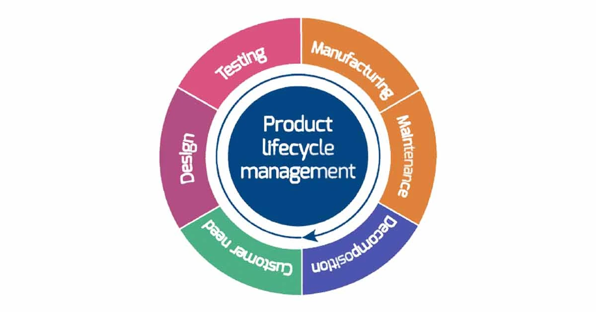 How to Optimize Product Growth & Maturity with Siemens Teamcenter