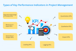 What are Important Project Management KPI Metrics