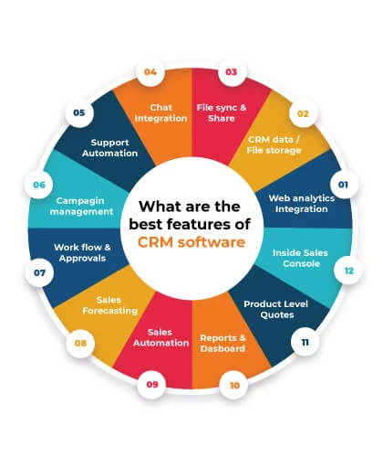 Best CRM Software in 2024: Pricing, Reviews & Demo | Techjockey