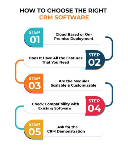 Best CRM Software in 2024: Pricing, Reviews & Demo | Techjockey