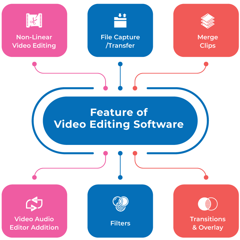 Best Video Editing Software in 2024: Pricing, Reviews & Demo | Techjockey