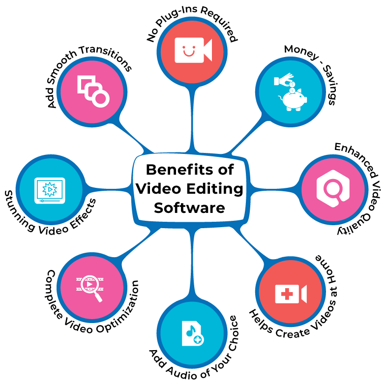 Best Video Editing Software in 2024: Pricing, Reviews & Demo | Techjockey