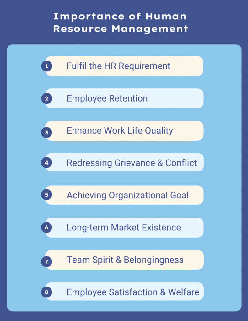 HRM Policies & Implementation Using HR Software