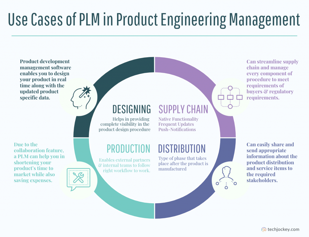 How PLM Software Improves Product Engineering Management for eCommerce