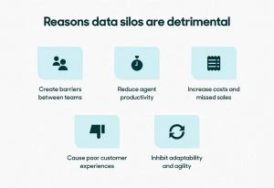 What Is Data Silos? Why are Data Silos Problematic?