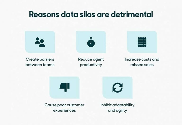 What Is Data Silos? Why are Data Silos Problematic?