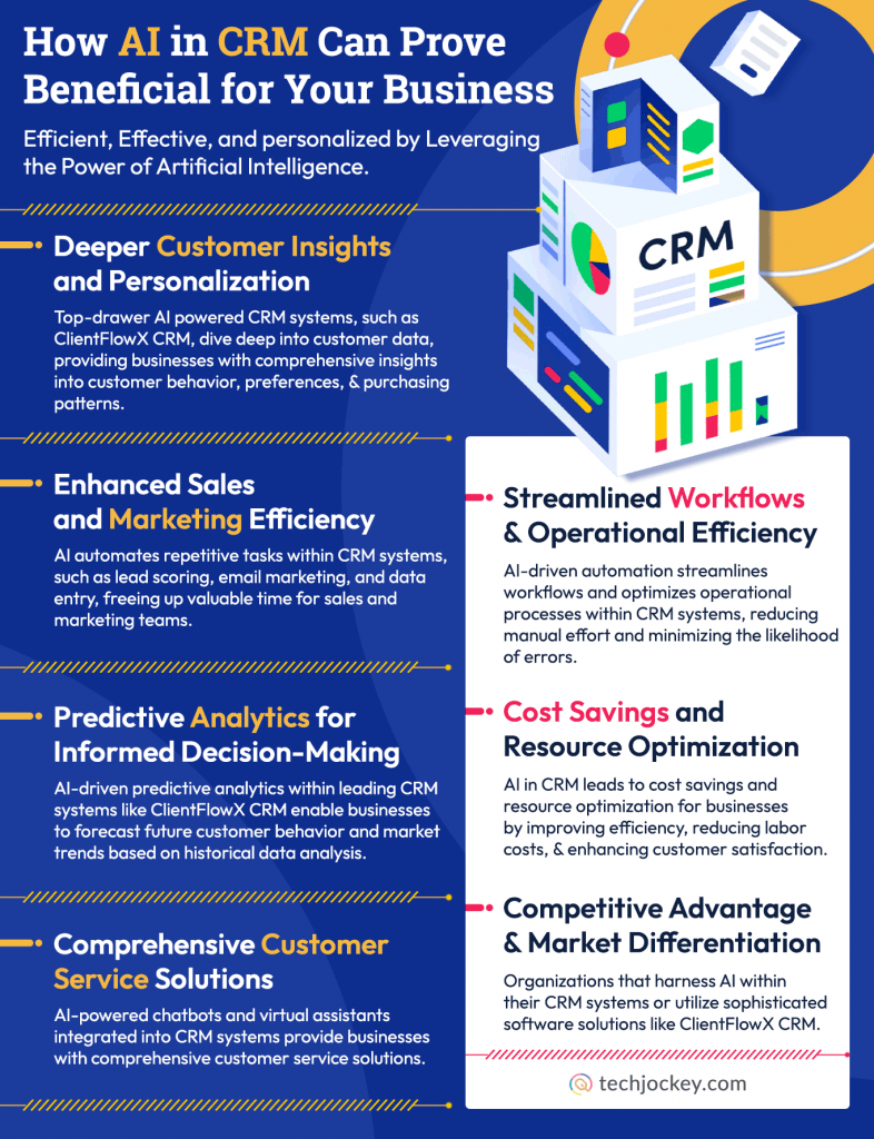 How AI in CRM Benefits Your Business