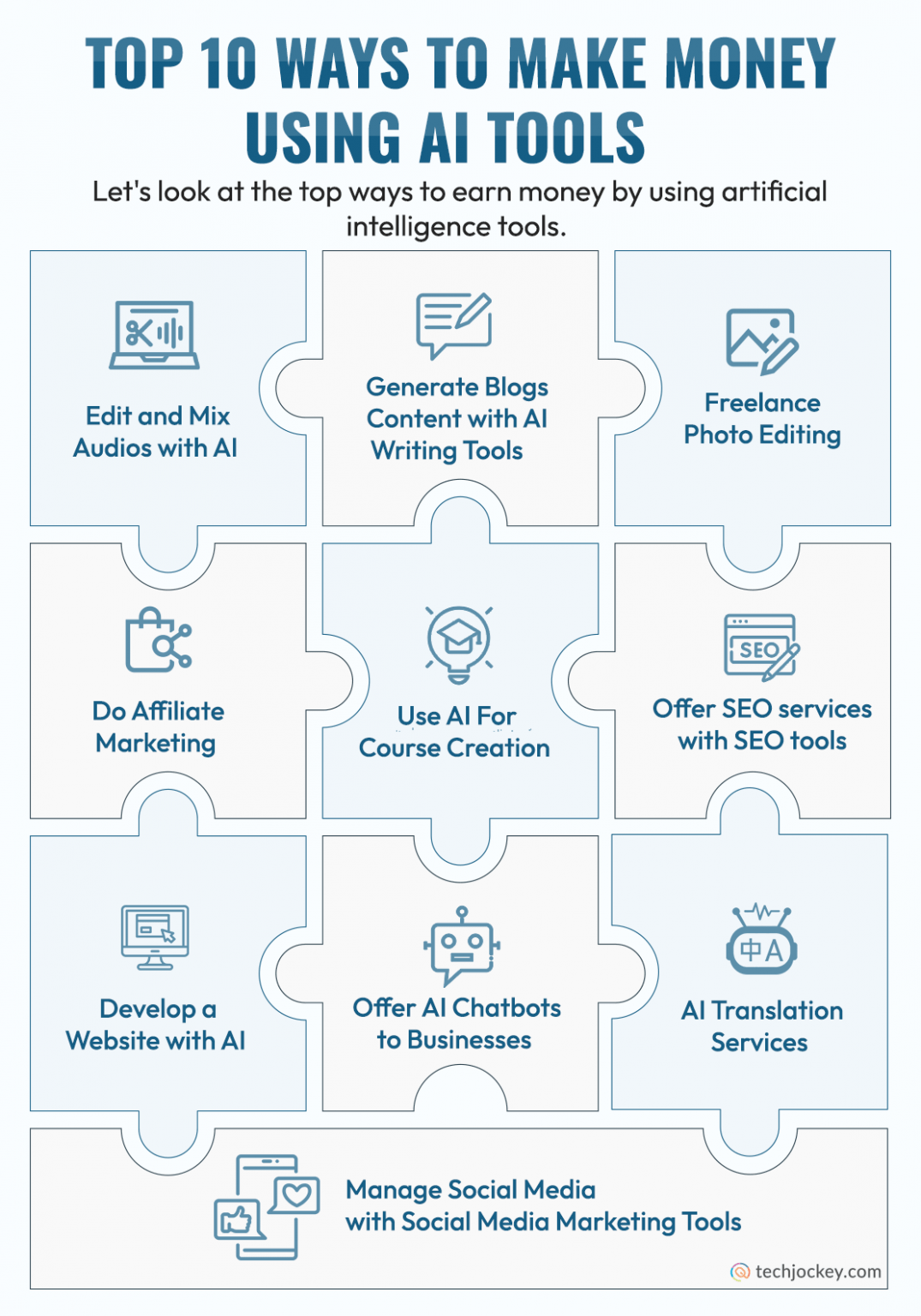 How to Make Money Using AI Tools