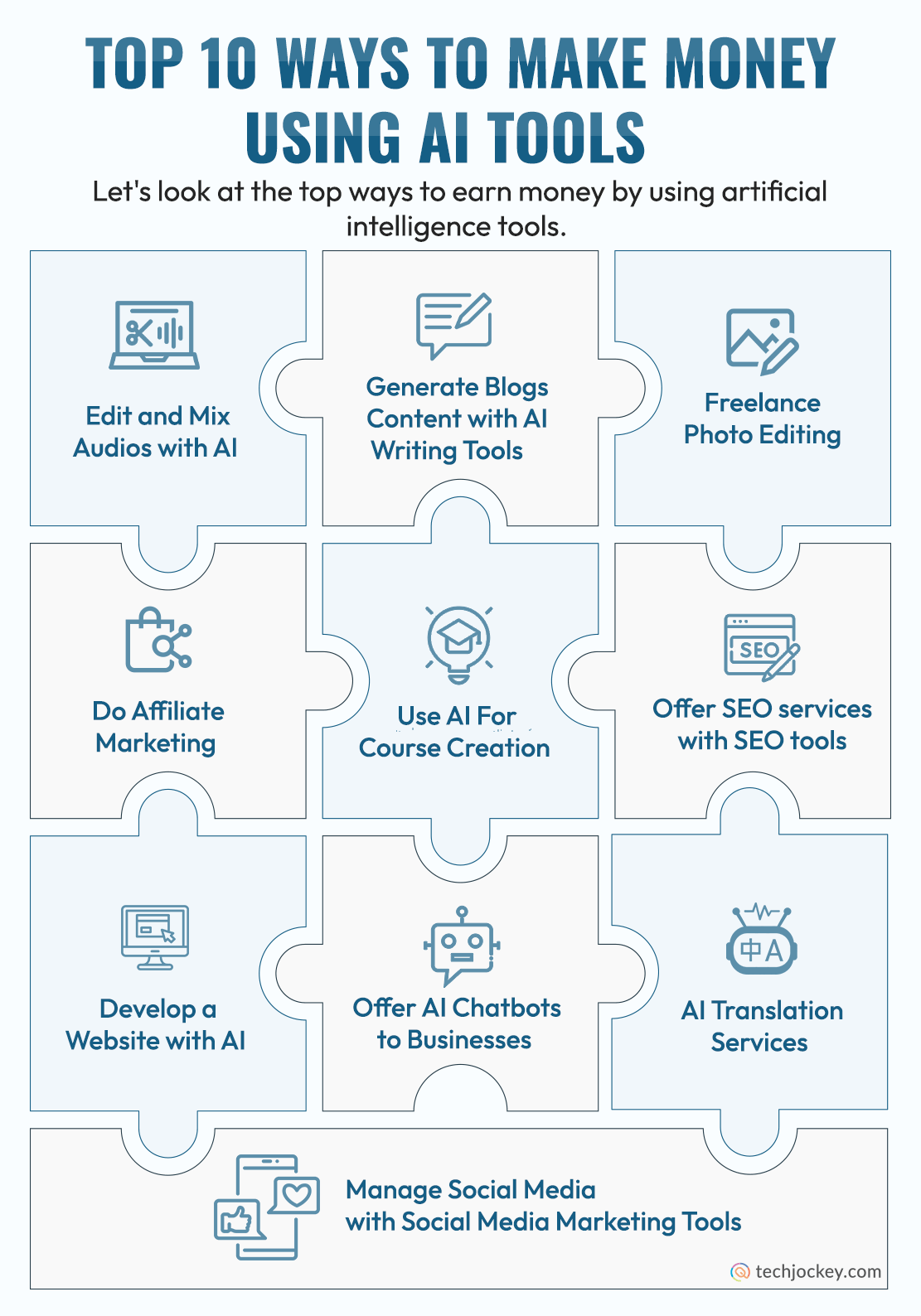 How to Make Money Using AI Tools