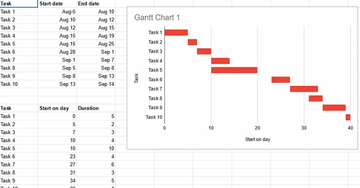 16 Free Gantt Chart Template in Excel, PowerPoint & Google Sheet